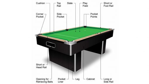 Billiard Pool Table Anatomy